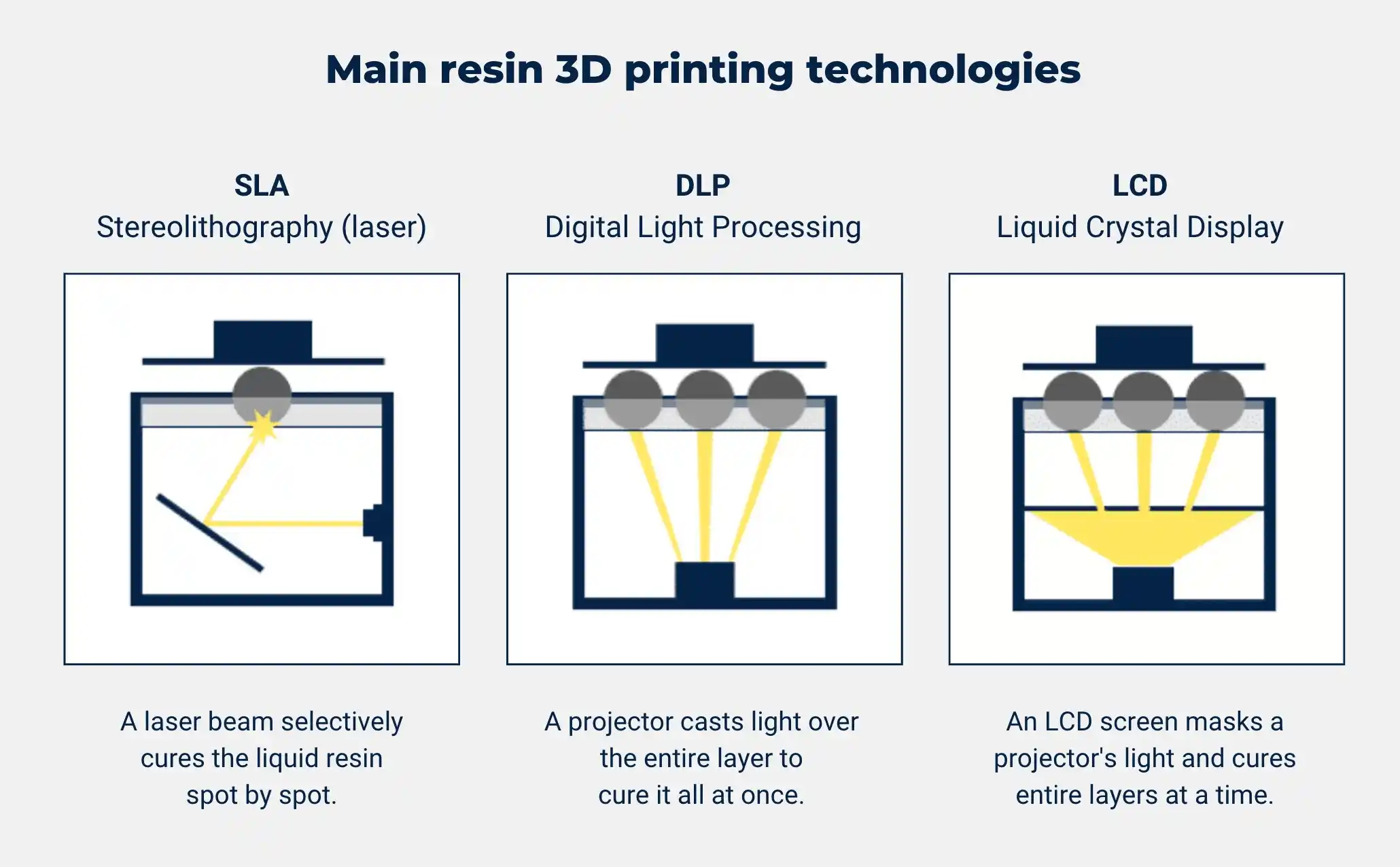 The Ultimate Guide To Digital Light Processing DLP 3D Printing The Ultimate Guide To Digital Light Processing DLP 3D Printing